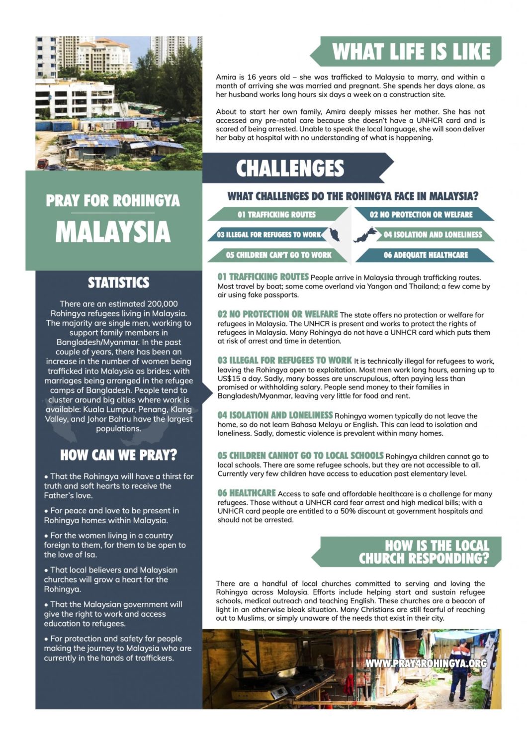 Country Profiles - Pray 4 Rohingya